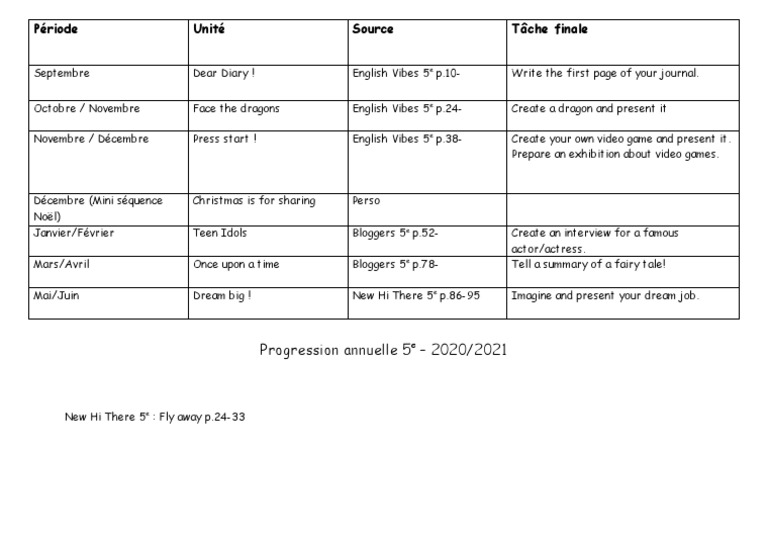 Progression Annuelle 5e Anglais | PDF