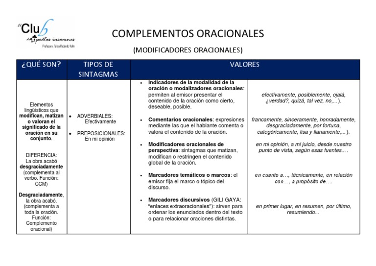 Complementos Oracionales | PDF | Oración (Lingüística) | Semiótica