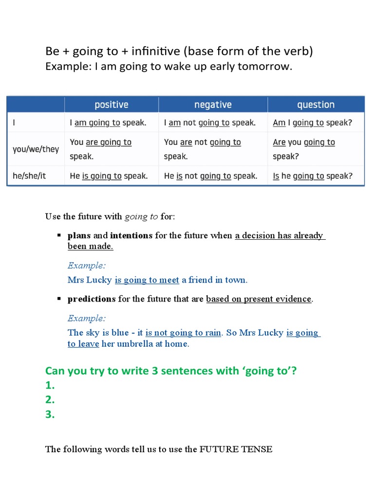 Using 'Going To' to Express Plans, Intentions and Predictions in the ...