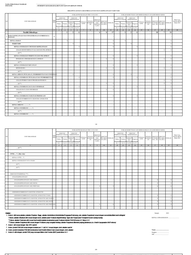 Contoh Formulir Rekap Pegawai | PDF