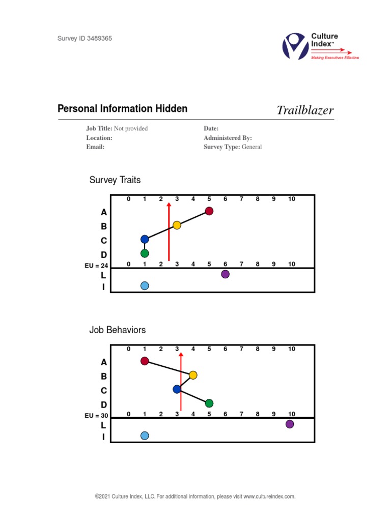 Culture Index | PDF | Persuasion | Social Skills