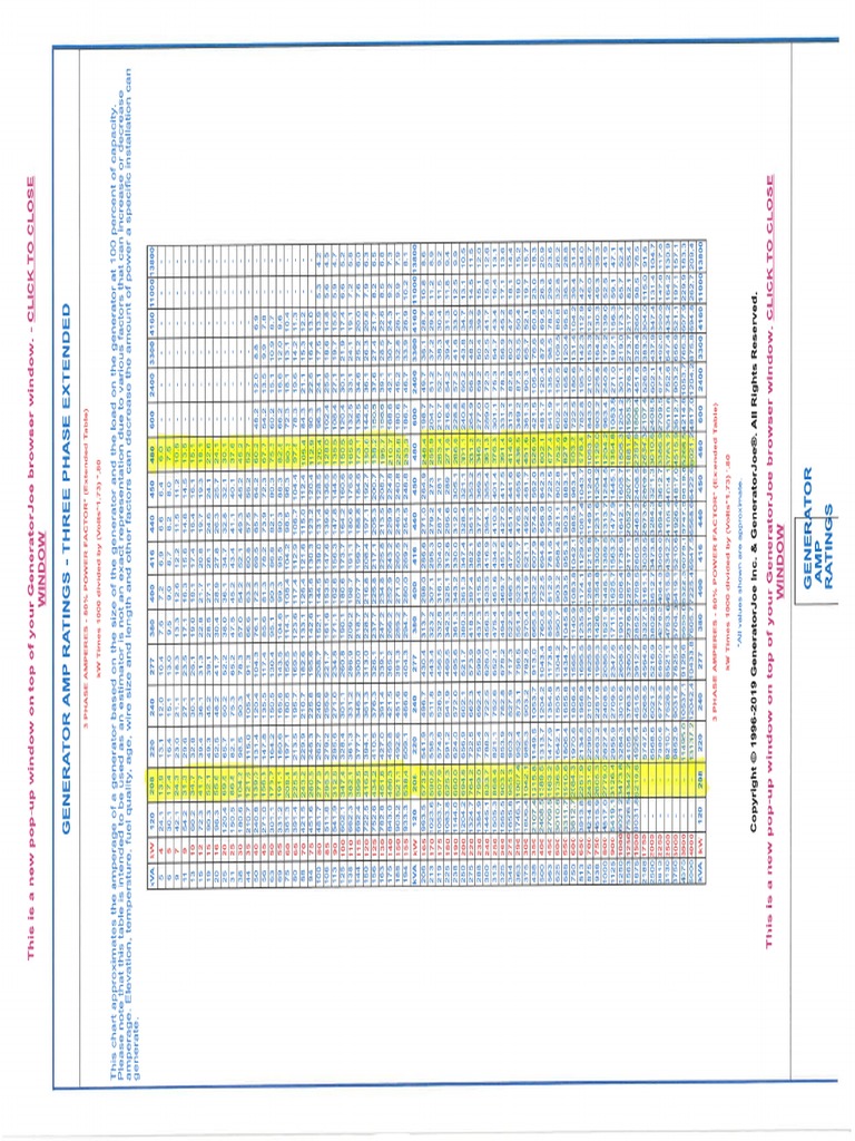 Generator Sizing Chart | PDF