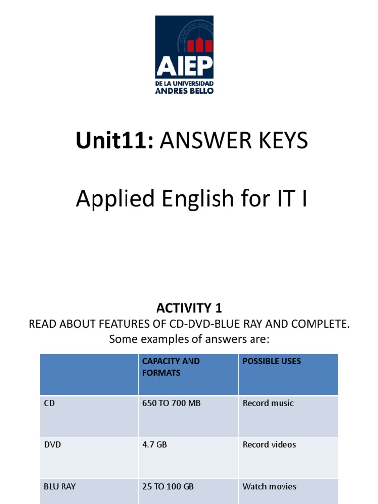 Unit11: Answer Keys: Applied English For IT I | PDF