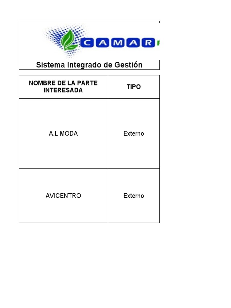 Matriz de Partes Interesadas | PDF | Calidad (comercial) | Economias