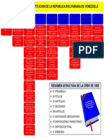 Comparativa de Poderes Públicos en Venezuela | PDF | Venezuela ...