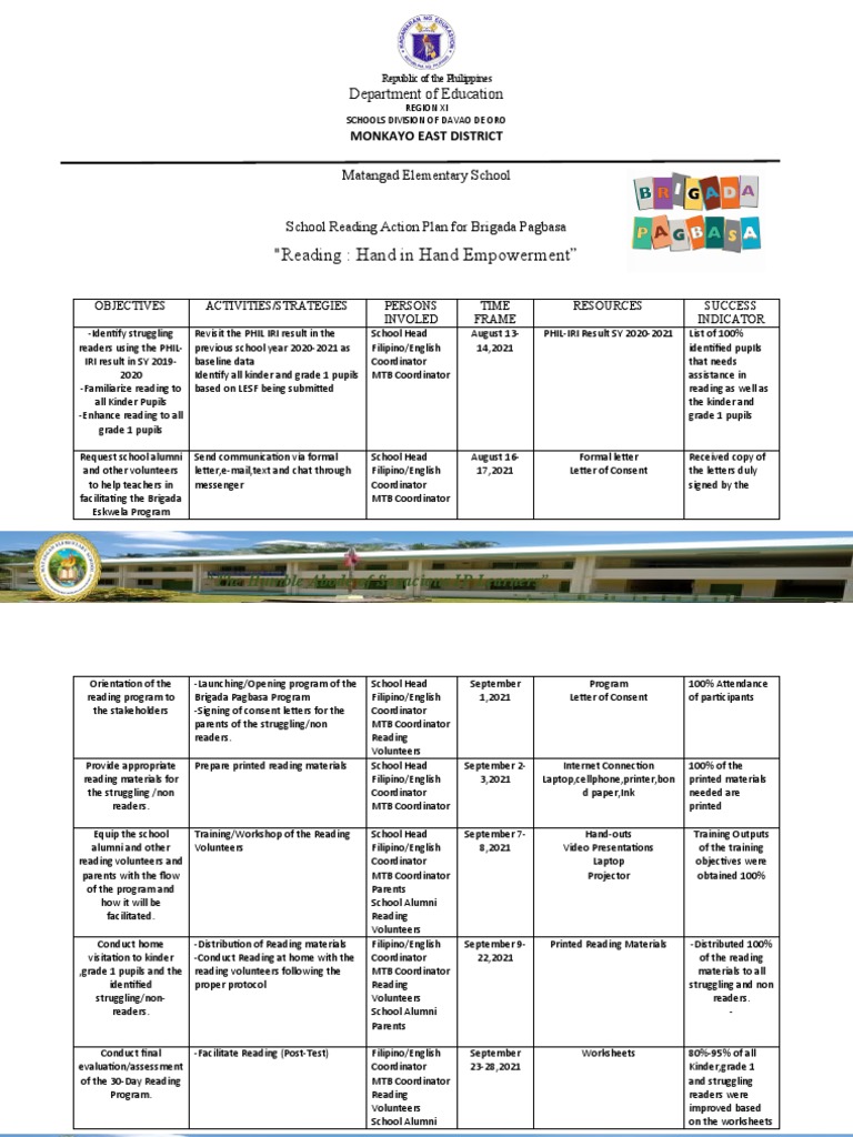 Brigada Pagbasa Action Plan | PDF | Computing | Communication