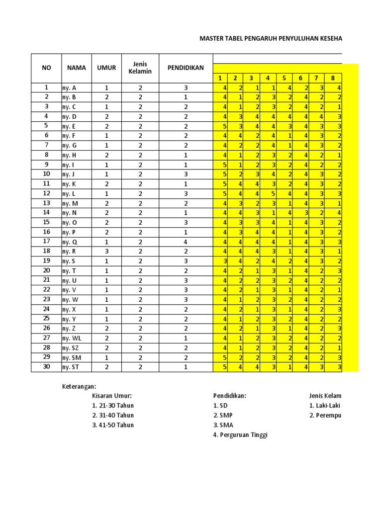 Master Tabel Data Excel - 2 | PDF