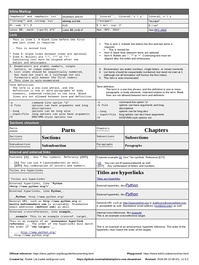 Rest Sphinx Cheatsheet | PDF | Parameter (Computer Programming) | Hyperlink