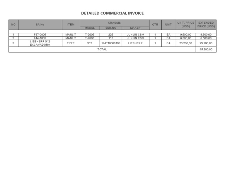 Detailed Commercial Invoice | PDF | Technology & Engineering