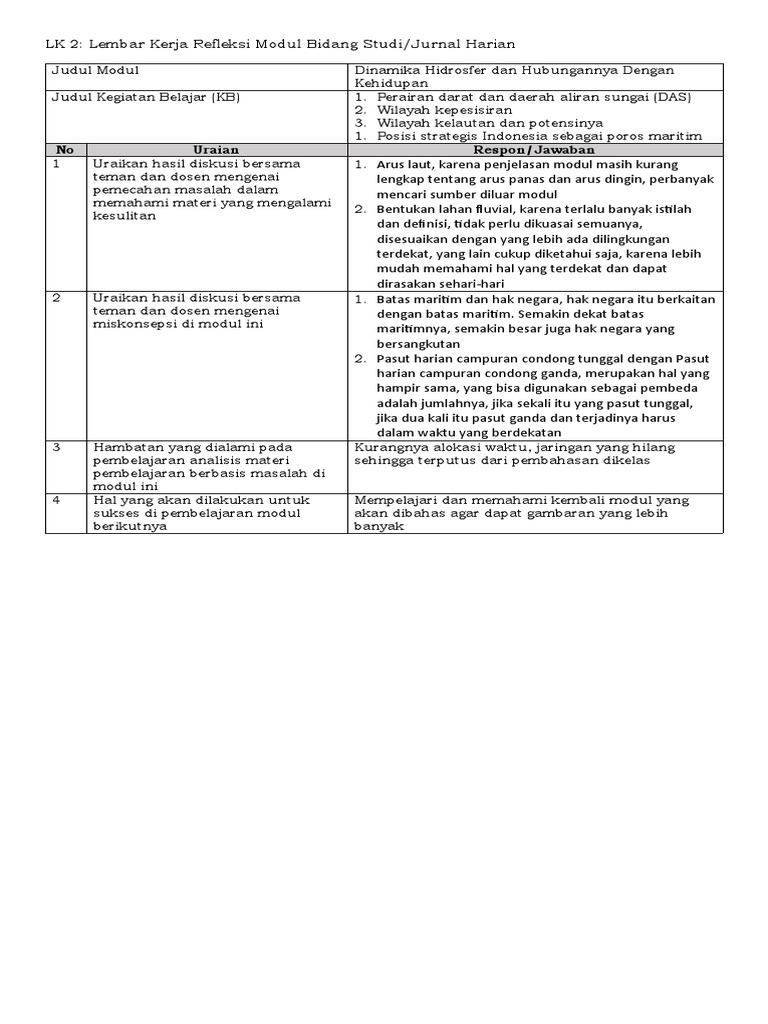 LK 2 - Lembar Kerja Refleksi Modul Bidang StudiJurnal Harian | PDF