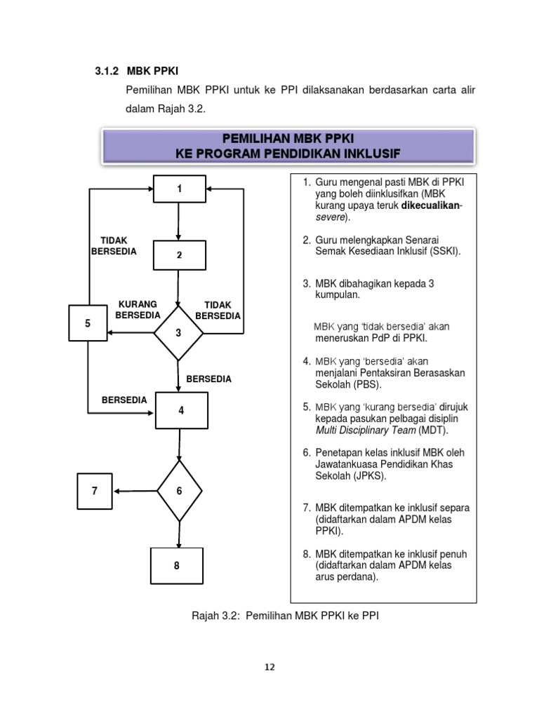 Tagging MBK Di Kelas Perdana | PDF