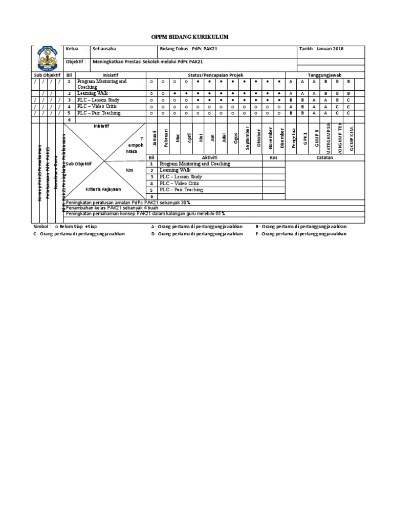 Contoh Oppm Kurikulum | PDF