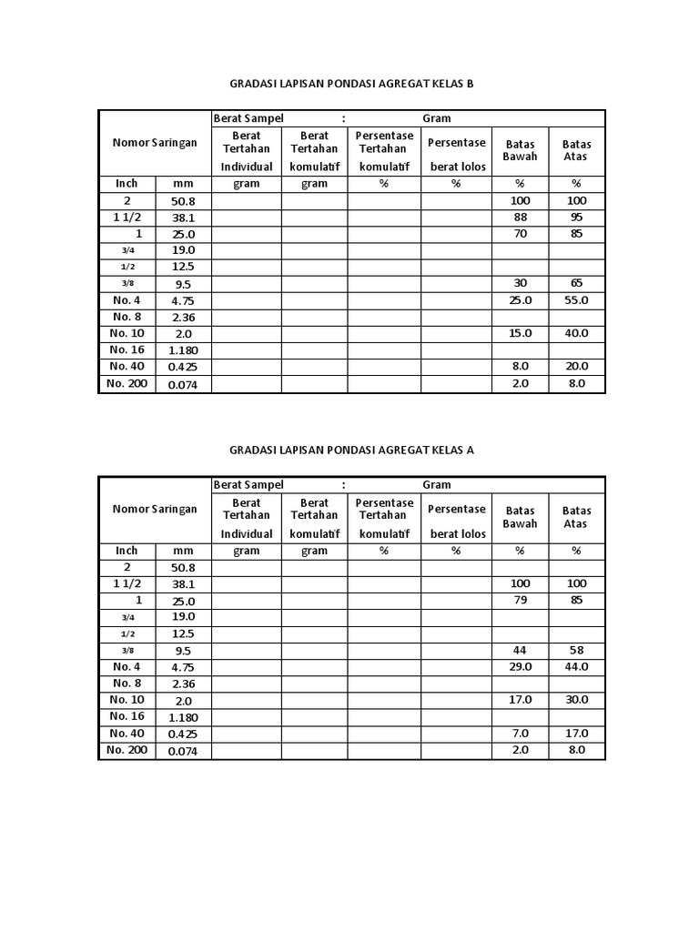 Analisis Gradasi Agregat Kelas B | PDF