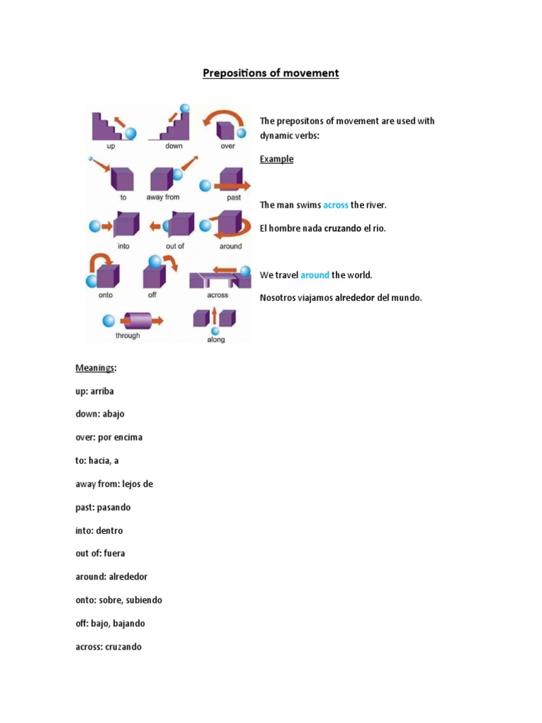 Prepositions of Movement | PDF