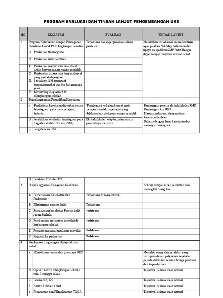 Program Evaluasi Dan Tindak Lanjut Pengembangan Uks | PDF