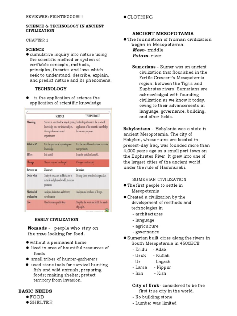 Reviewer Nana STS | PDF | Mesopotamia | Sumer