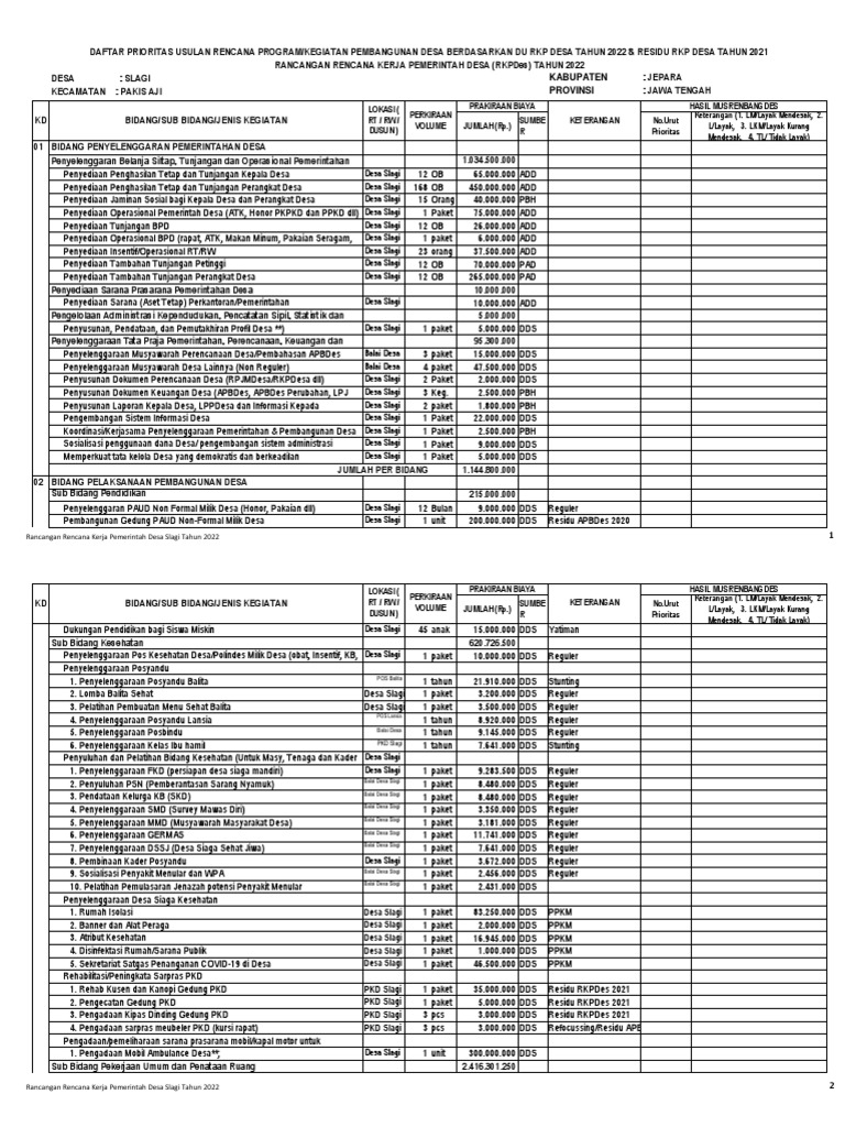 RKPDes 2022 Desa Slagi Jepara | PDF