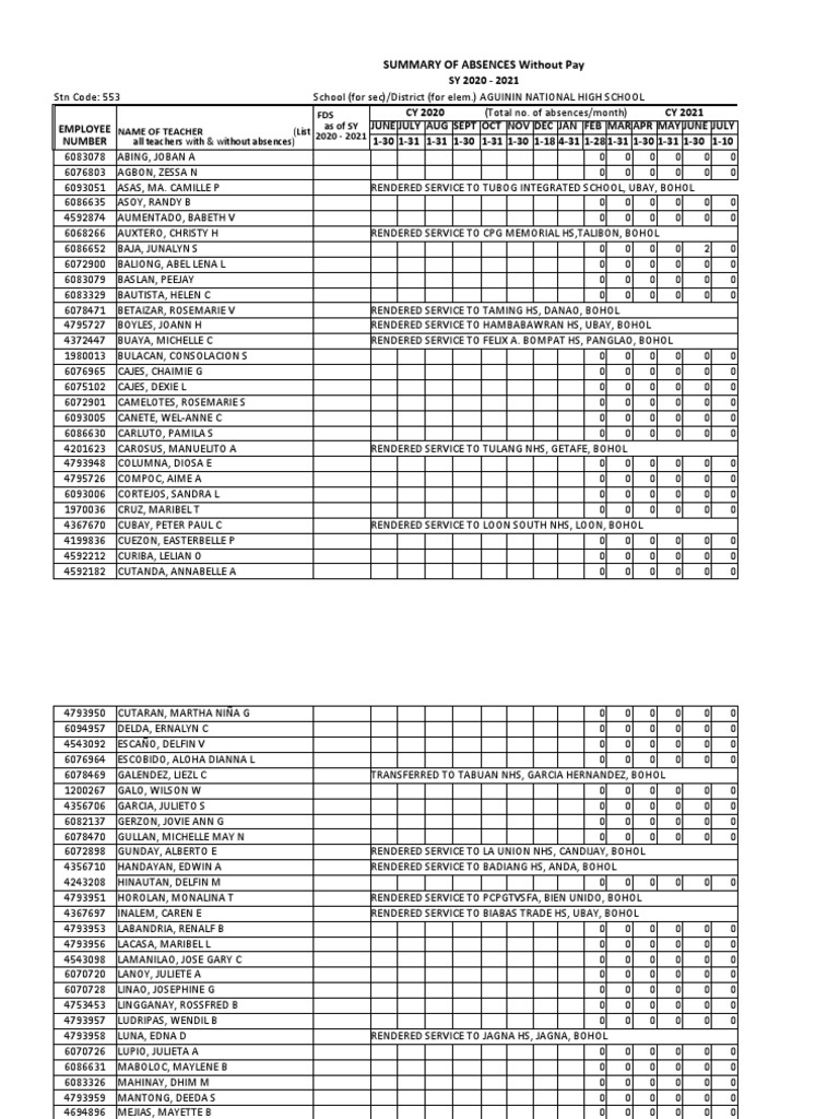 Teacher Absence Summary 2020-2021 | PDF
