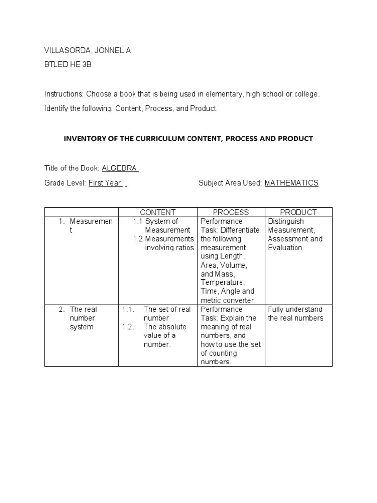 Inventory of The Curriculum Content, Process and Product | PDF