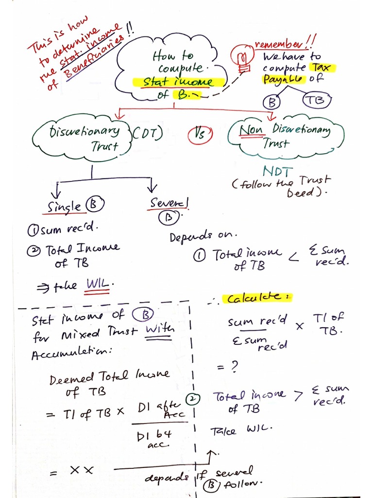 5 Part 2 of 2 Mind Map Tax667 Trust Stat Income Beneficiaries | PDF