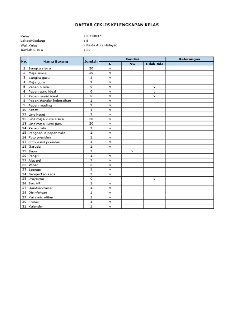 Data Ceklis Kelengkapan Kelas | PDF