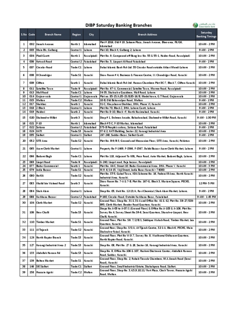 DIBPL Branches Operational On Saturdays | PDF | Karachi | Lahore