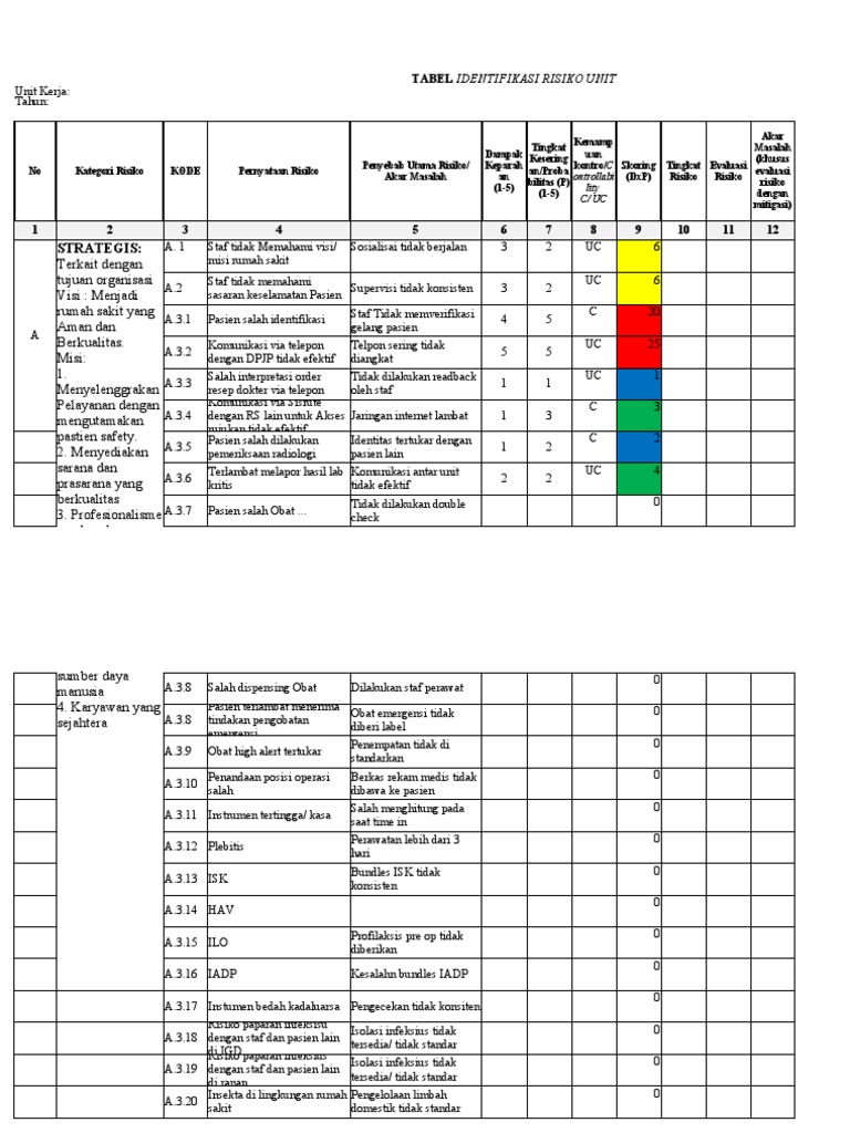 Form Identifikasi Risiko | PDF