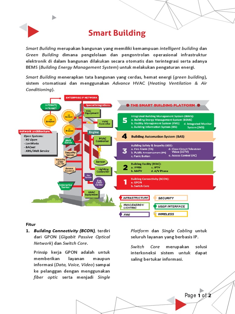 Katalog Smart Building | PDF