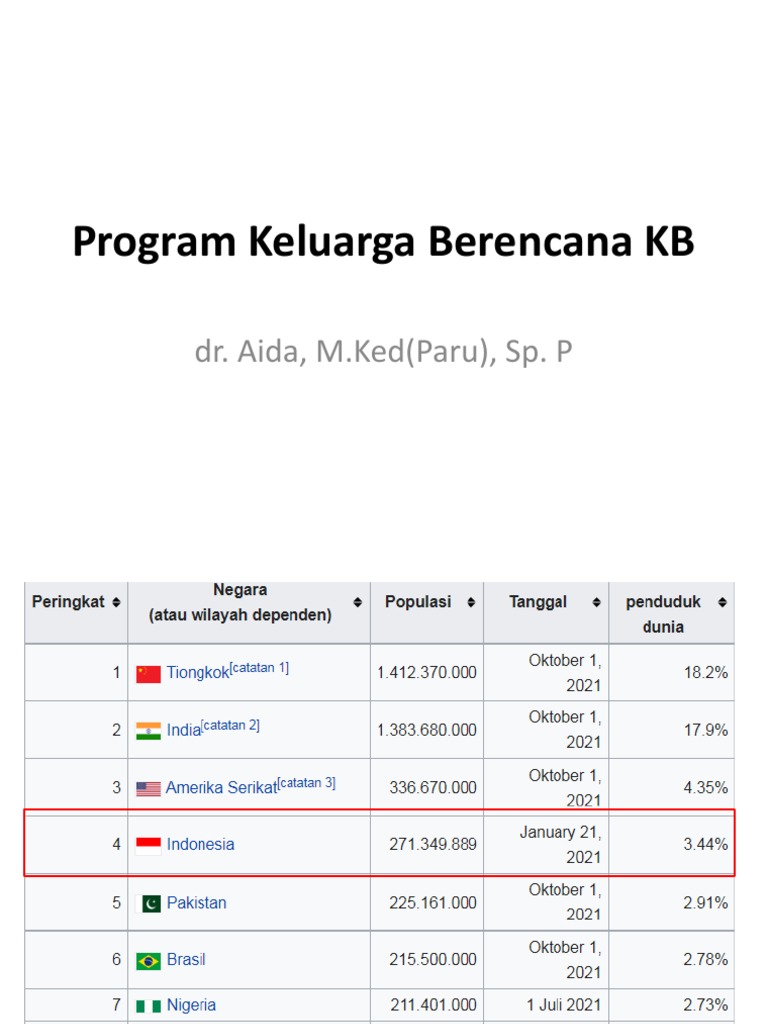 Program Keluarga Berencana KB | PDF
