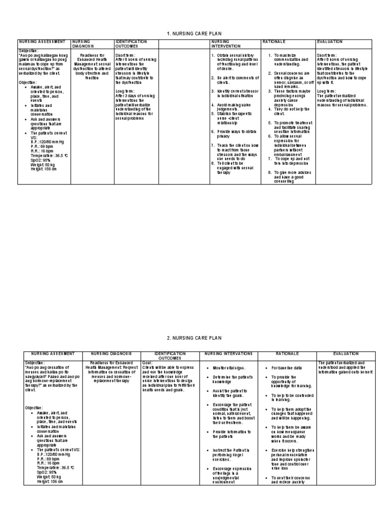 ALL NCP Case Study | PDF | Sexually Transmitted Infection | Nursing