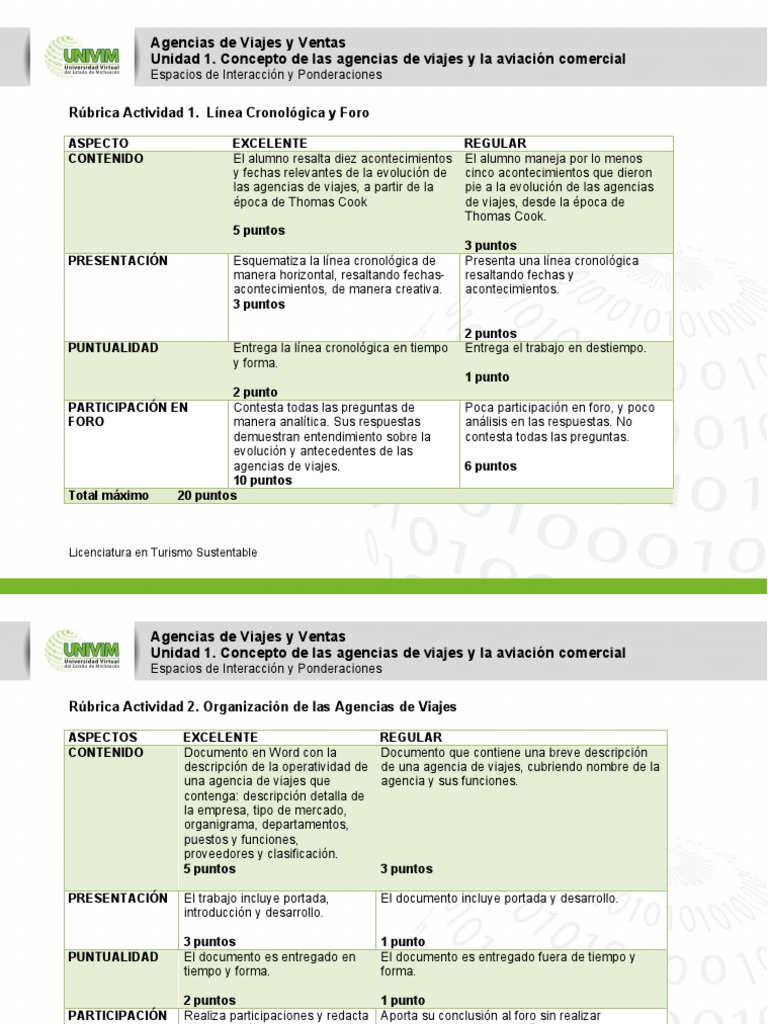 Rúbricas de Evaluación U1 | PDF | Agencia de viajes | Turismo