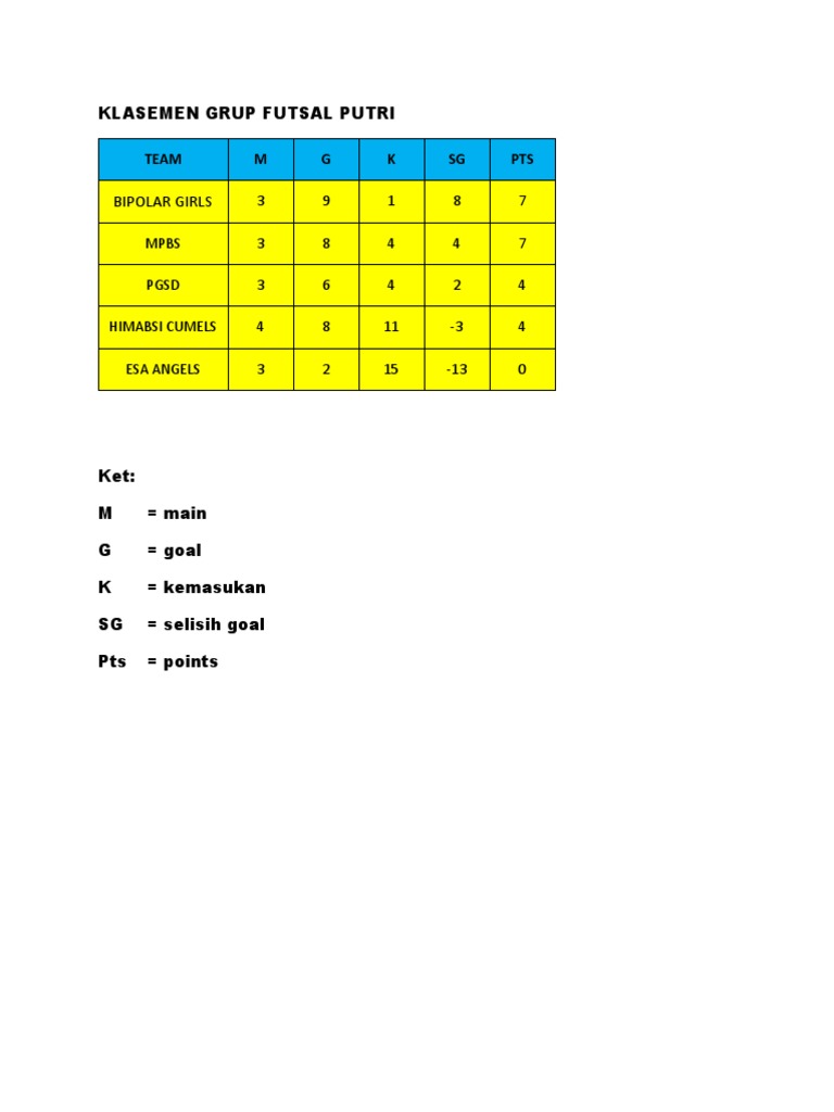 Klasemen Sementara Futsal Putri | PDF