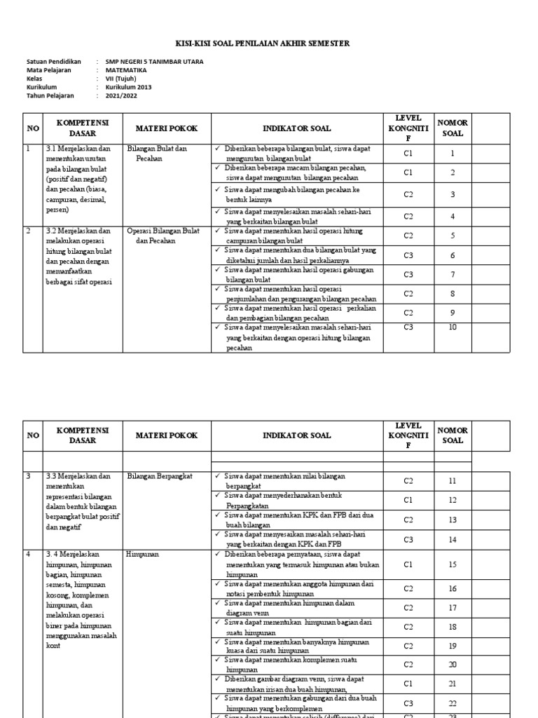 1 Kisi Kisi Soal Matematika Kls VII K13 | PDF