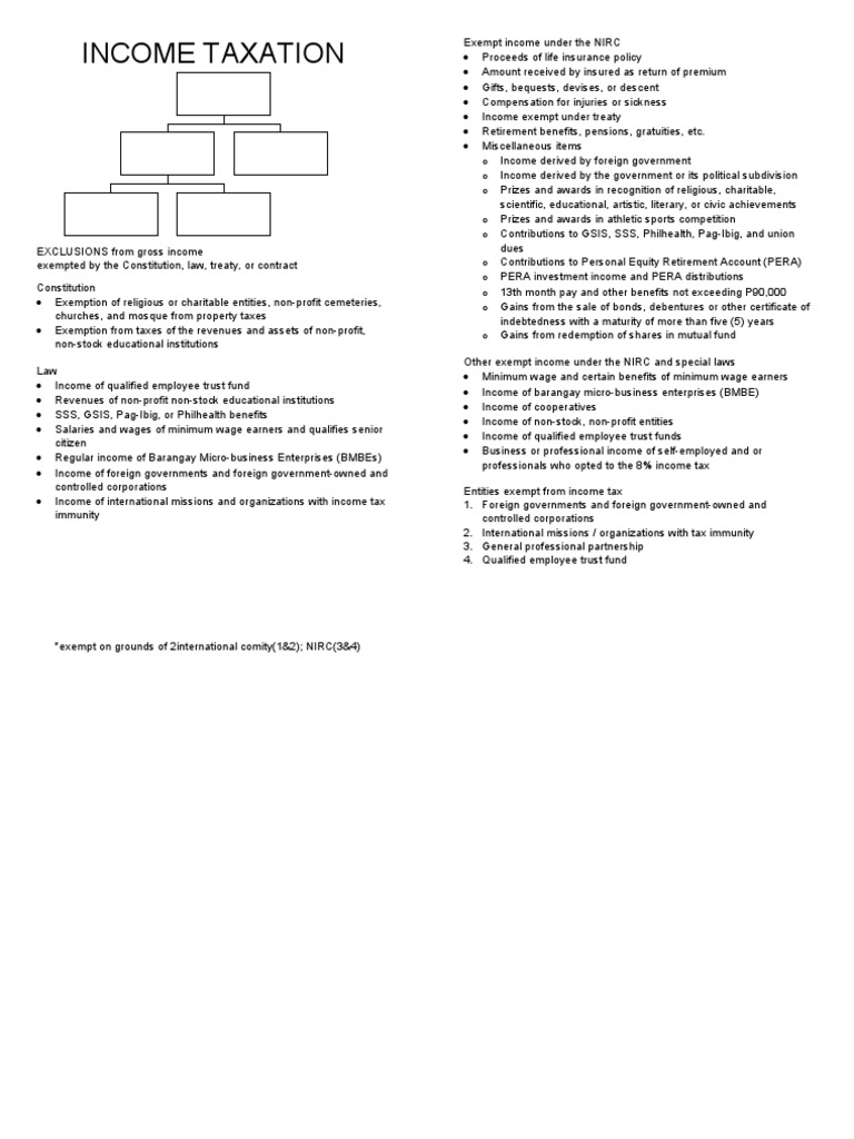 INCOME TAXATION Exclusions | PDF | Taxes | Income