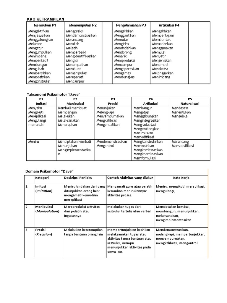 KKO Keterampilan | PDF
