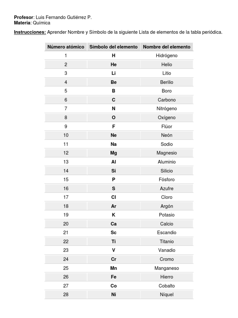 Lista de Elementos - Completos | PDF | Elementos químicos | Elementos ...