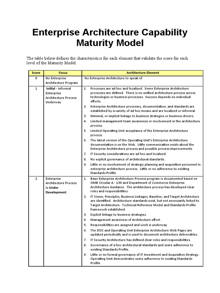 Enterprise Architecture Maturity Model Guide | PDF | Enterprise ...