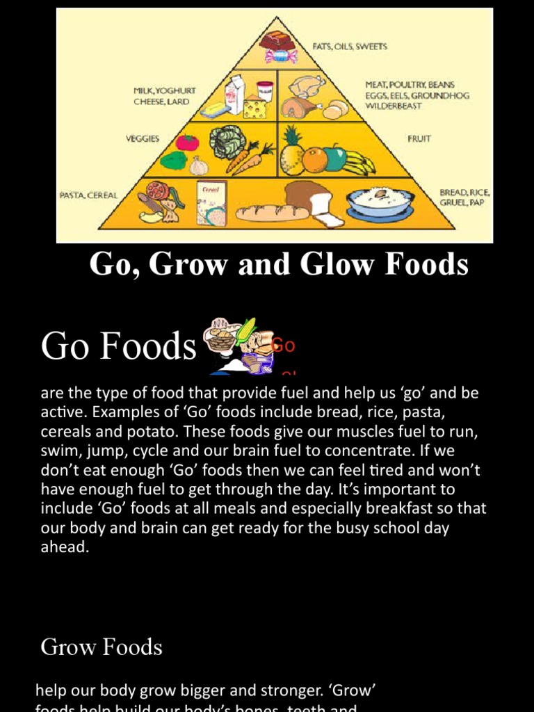 Go Grow Glow Foods Examples List List Of Go Grow And Go, Grow, Glow!