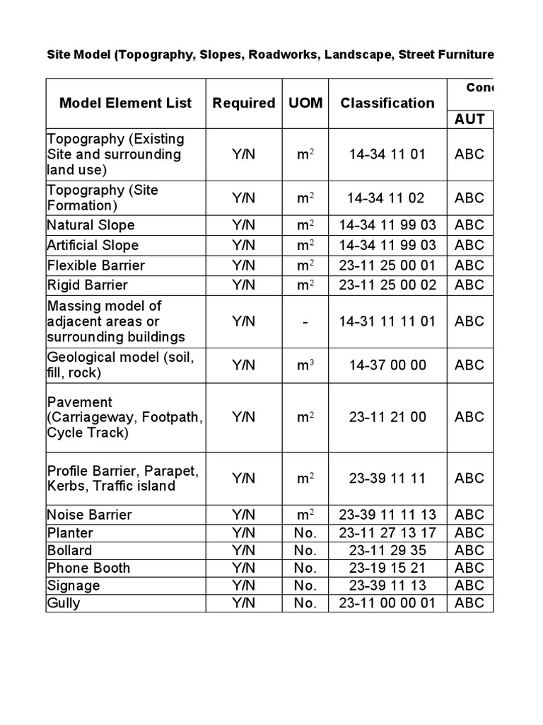 Model Element List Required UOM Classification AUT | PDF | Wall ...