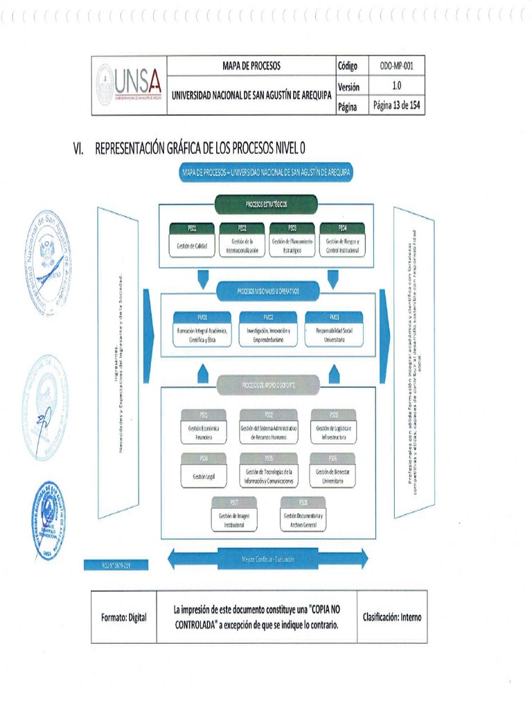Mapa de Procesos UNSA | PDF