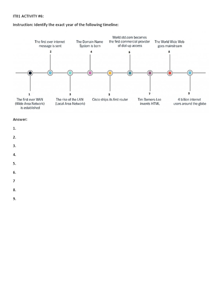 It01 Activity #6: Instruction: Identify The Exact Year of The Following ...