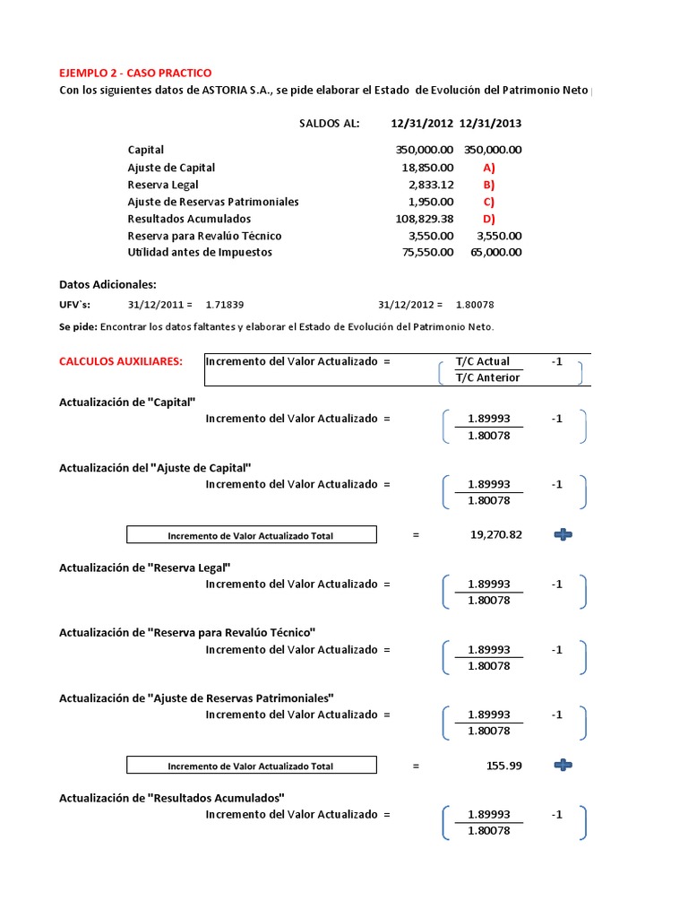Ejercicio Resuelto 2 Estado de Evolución Del Patrimonio | PDF | Valor neto | Economias