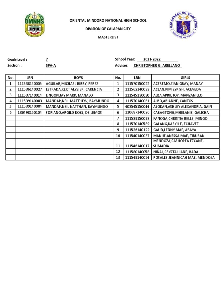 Grade 7 Spa A Masterlist | PDF