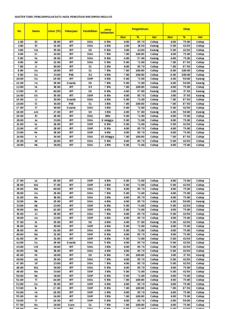 Master Tabel Penelitian Imd | PDF
