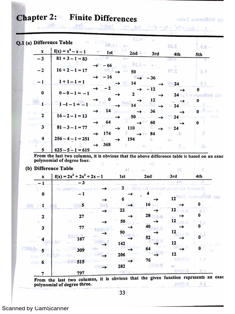 Numerical Analysis Solution Manual.. | PDF