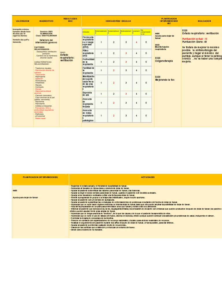 Esquema PAE | PDF | Tos | Nicotina