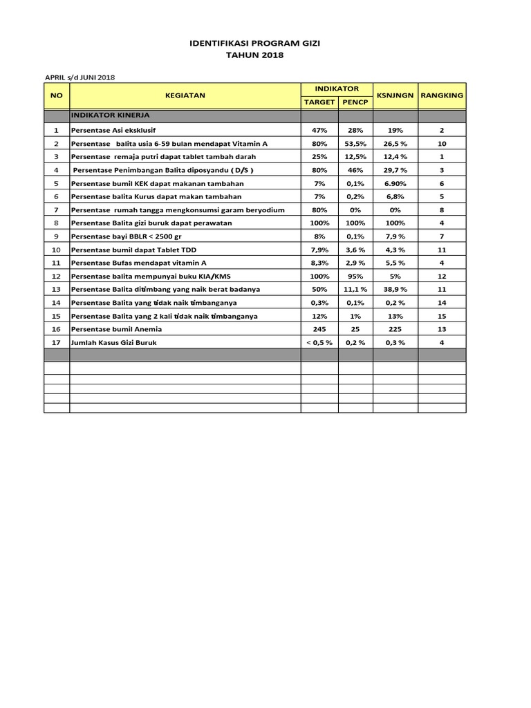Pdca Gizi 2021 | PDF