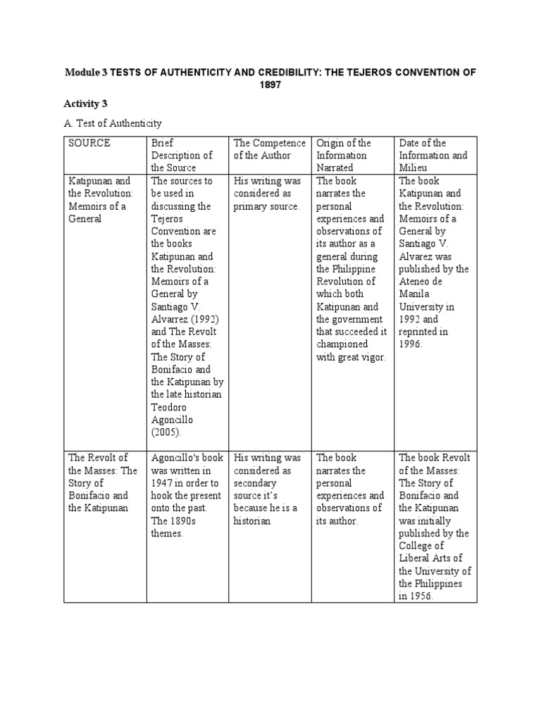 Module 2.1 Tests of Authenticity and Credibility | PDF | Philippines ...