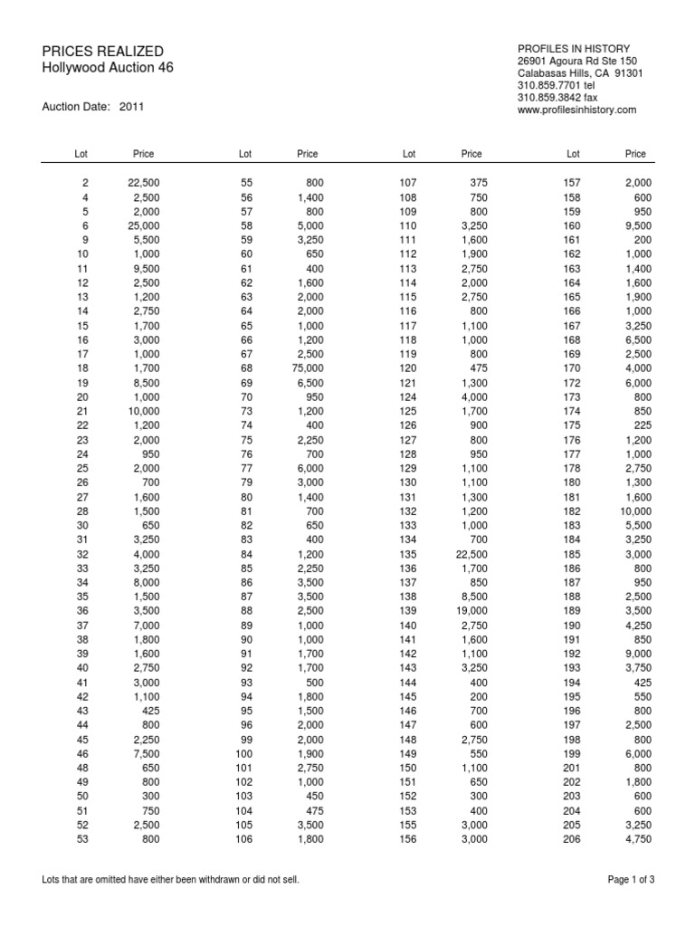 Prices Realized Hollywood Auction 46 | PDF | Retail Companies Of The ...
