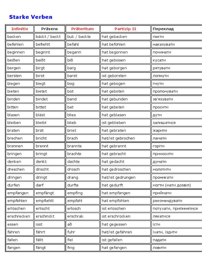 Starke Verben - Deutsch | PDF